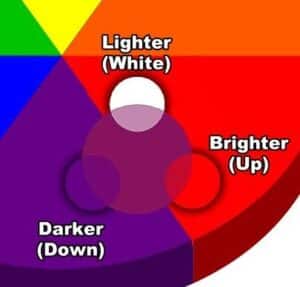 Color Mixing Rules | Online Art Lessons