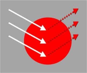 Color Mixing Rules | Online Art Lessons