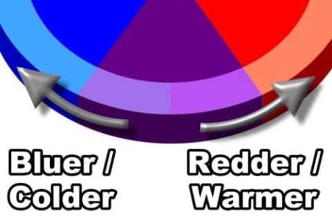 Color Mixing Rules | Online Art Lessons