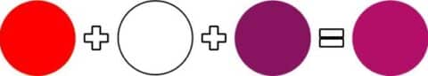 Color Mixing Rules | Online Art Lessons