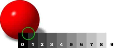 Color Mixing Rules | Online Art Lessons