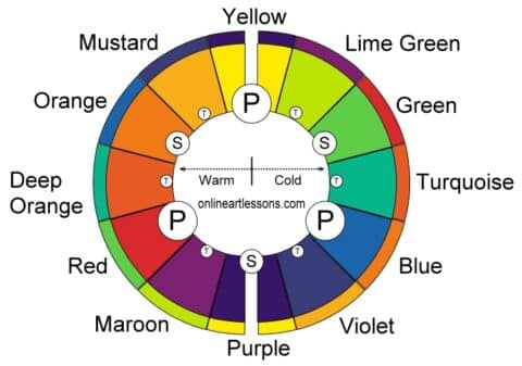 The Color Wheel Explained | Online Art Lessons