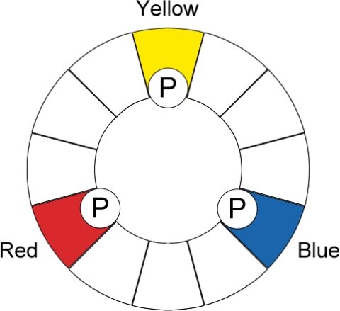The Color Wheel Explained | Online Art Lessons