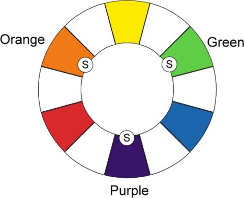 The Color Wheel Explained | Online Art Lessons