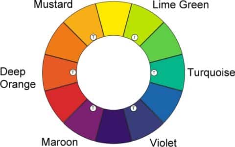 The Color Wheel Explained | Online Art Lessons