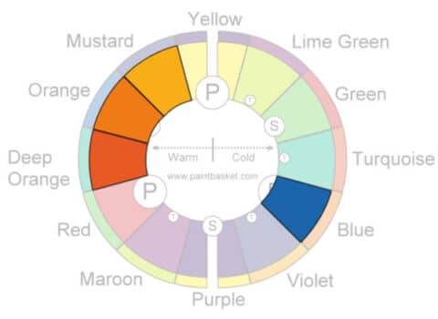 Painting with Complimentary Colors | Online Art Lessons