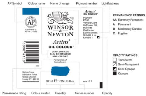 The Ultimate Oil Paint Guide | Online Art Lessons
